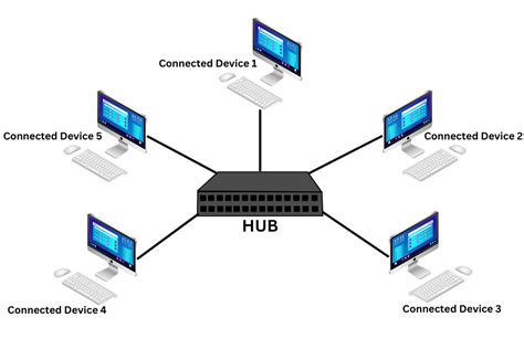 Hub And Switch Key Differences In Networking Devices Updated 2026