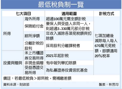 營利事業CFC制度及個人CFC制度 112年1月1日施行 佳侑會計師事務所 佳侑會計師事務所