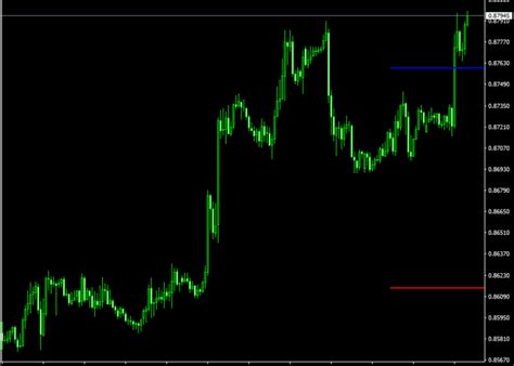 price alert indicator