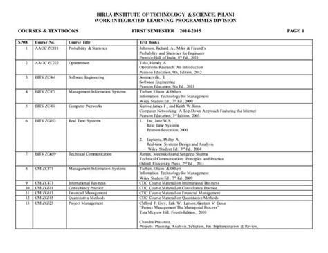 Bits Questions Papers Pdf