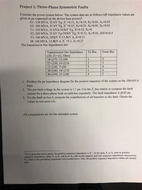 Project 1 Three Phase Symmetric Faults Consider The