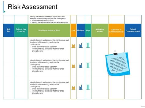 Risk Assessment Presentation Ideas Powerpoint Slides Diagrams