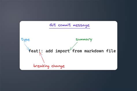 i always use structured text for my git commit messages example feat