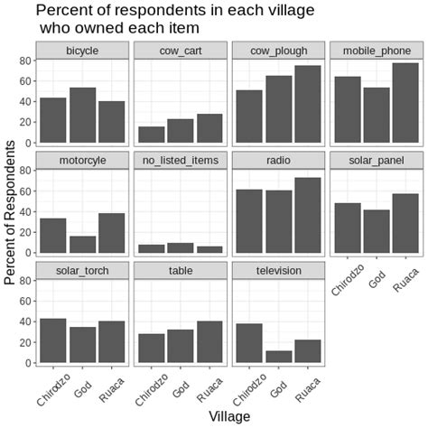 R For Social Scientists Data Visualisation With Ggplot