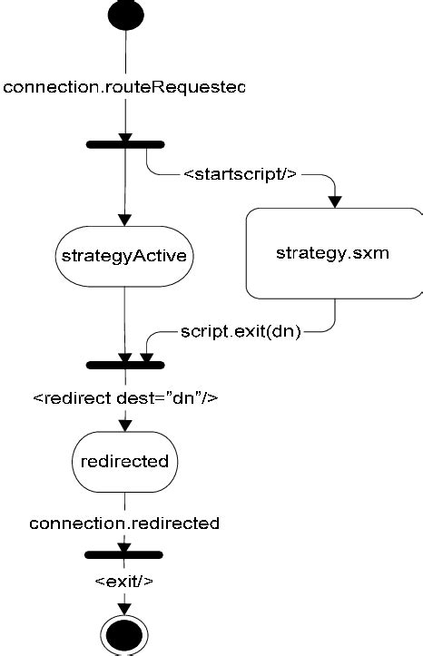 Application With Routing Download Scientific Diagram