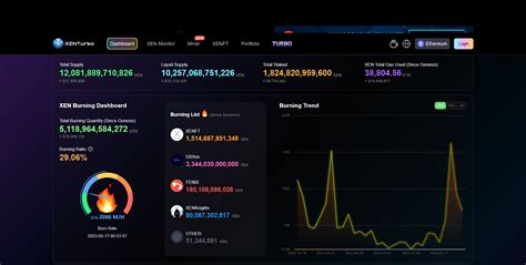 Xen Decision Making Dilemma Xen Crypto