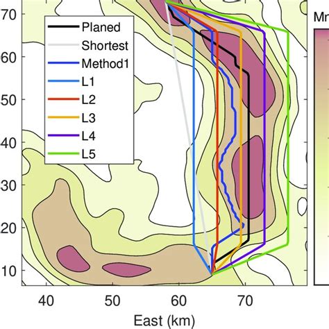 Rmse Curves For Each Trajectory In Test 1 Download Scientific Diagram