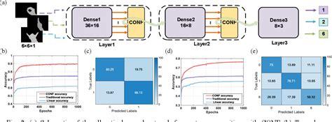 Figure 2 From Cascadable Optical Nonlinear Activation Function