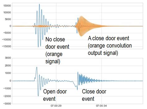 How Does A Pressure Sensor Work Physics Of Probeware PocketLab