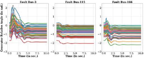 Figure 1 From Physics Informed Deep Reinforcement Learning Based Adaptive Generator Out Of Step