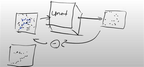 Hamzas Blog Understanding Stable Diffusion