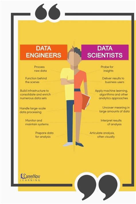 On Linkedin Datascience Dataengineers Datascientists