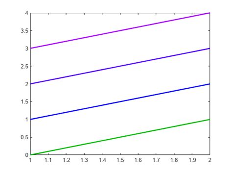 设置或查询色序调色板 Matlab Colororder Mathworks 中国