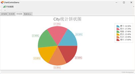 C使用dev的chartcontrol控件绘图dev Chartcontrol Csdn博客