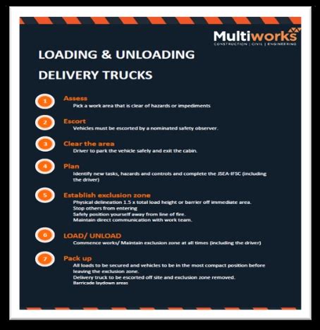 Safe Loading Unloading Practices Multiworks