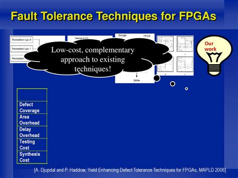 Robust Fpga Resynthesis Based On Fault Tolerant Boolean Matching Ppt