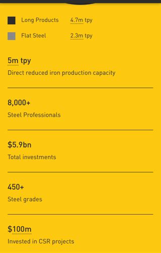 Html Stop Chrome Ios Auto Detecting Numbers Followed By Letter M As