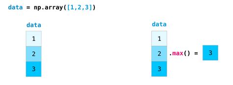 Python计算公式可视化图解python科学计算包numpy Csdn博客