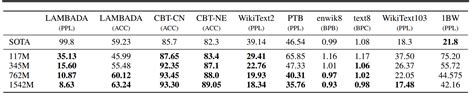 Gpt 2解读（论文 Tensorflow实现）tensorflow实现gpt模型 Csdn博客