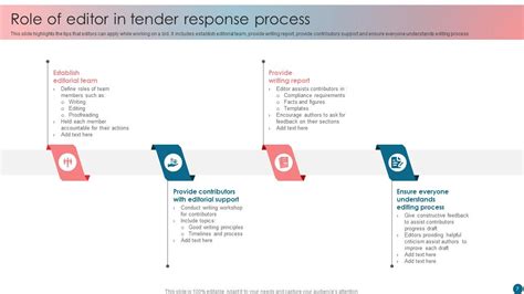 Tender Response Powerpoint Ppt Template Bundles Ppt Example