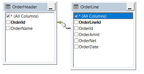 How To Use Fake Tables In Sql Unit Testing