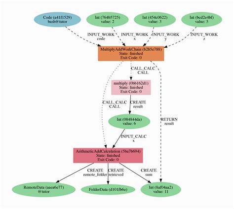 basic tutorial — aiida 2 7 0 documentation
