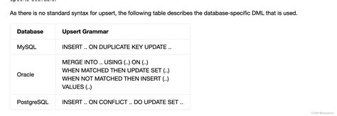 Flinkcdc系列02 Seatunnel Flink Jdbc Sink如何实现updateseatunnel Update Csdn博客