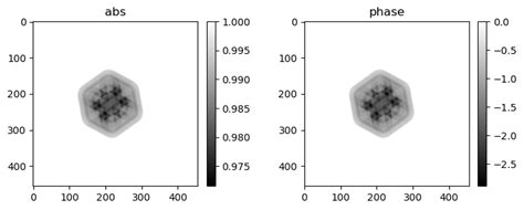 Generate Data For A 3d Ald Synthetic Sample — Holotomocupy 020