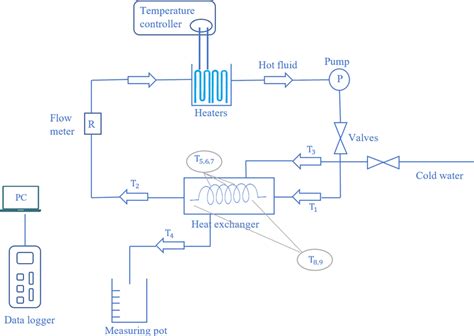Schematic Diagram Of The Experimental Setup Download Scientific Diagram