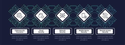 Cyber Security Services Infographic Chart Design Template
