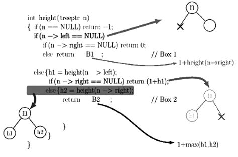 Previous Year Questions Binary Tree Programming And Data Structures