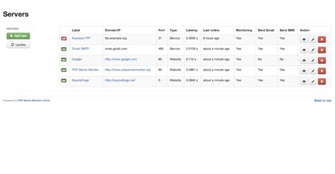 Best Open Source Website Monitoring Tools In 2025 Uptimerobot Blog