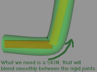 Flipcode Geometry Skinning Blending And Vertex Lighting