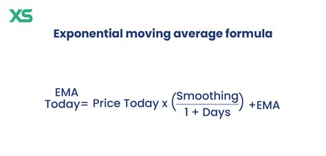 Hull Moving Average Definition Calculation And Drawbacks Xs