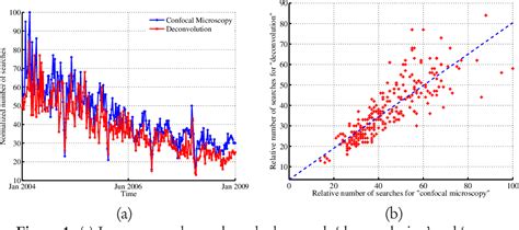 Figure 1 2 From Blind Deconvolution For Confocal Laser Scanning Microscopy Semantic Scholar