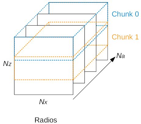Chunk Processing Nabu Dev Documentation