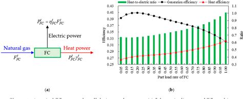 Figure 1 From Hierarchical Multi Objective Fuzzy Collaborative