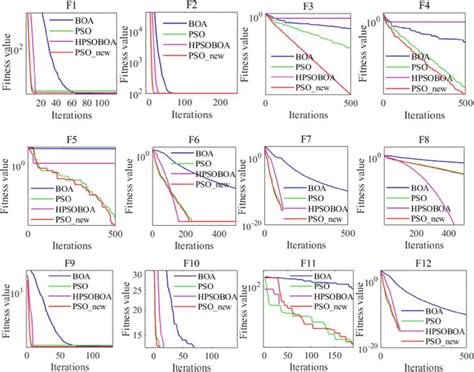 An Improved Particle Swarm Optimization Method For Nonlinear Optimization Intechopen