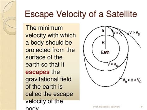 Escape Velocity Physics World