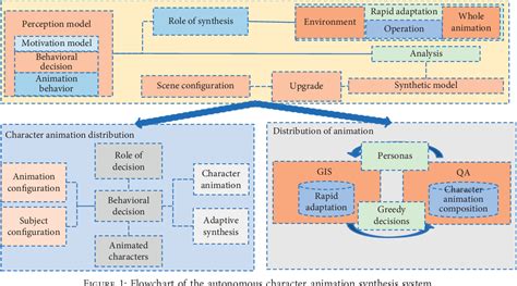 figure 1 from fast adaptive character animation synthesis based on