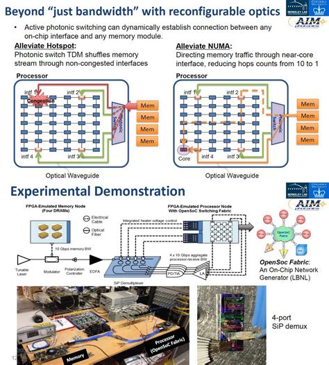 OGAWA Tadashi On Twitter Silicon Photonics In Post Moores Law