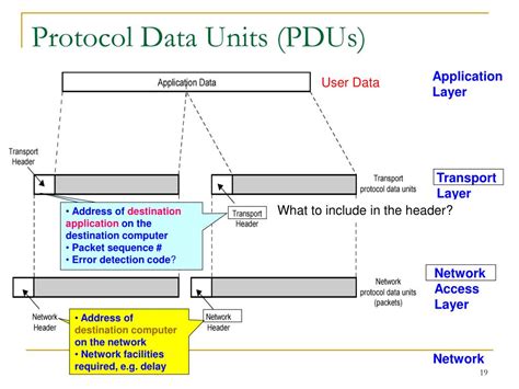 Ppt Chapter 2 Protocols And Architecture Powerpoint Presentation Free Download Id4576329