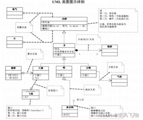 uml类图六种关系 类图的六种关系 csdn博客