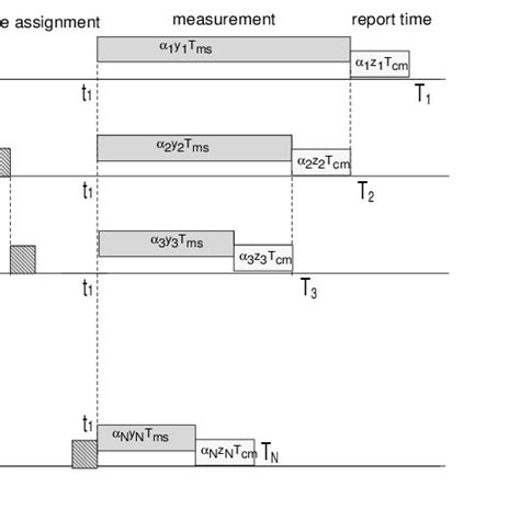Single Level Tree Network With Controller Download Scientific Diagram