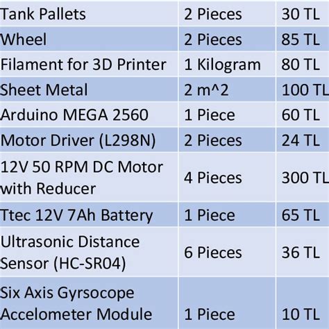 The Lidar Pipeline Used To Detect Cones And Estimate Their Color The