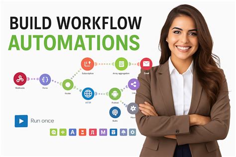 Create Make Com Automation Made Com Make Com Api Integration N8n