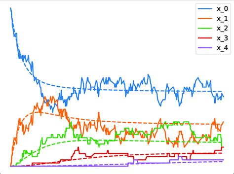 Mean Field Approximation For N 50 Devices Time In Seconds Download Scientific Diagram