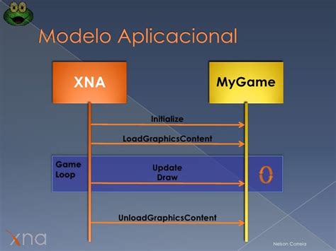 Xna Framework