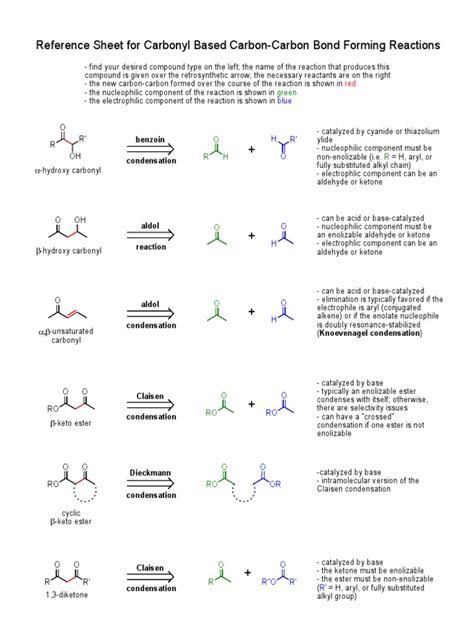Pdf Carbonyl Chemistry Reference Sheet Dokumentips