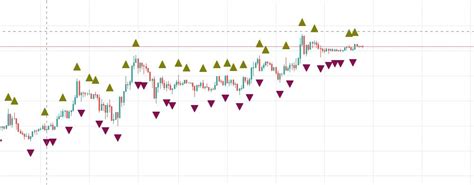 Fractal Indicator Mt4 Winning Or Losing Forex Indicator